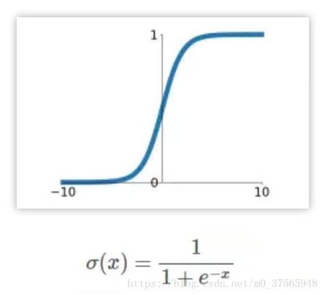 深度学习之激活函数（三） 激活函数为什么用g X 表示 Csdn博客