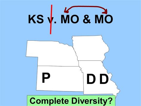 Interpleader We Love Each Other So Much Please Keep Our Money For Us Banker Client Its Mine