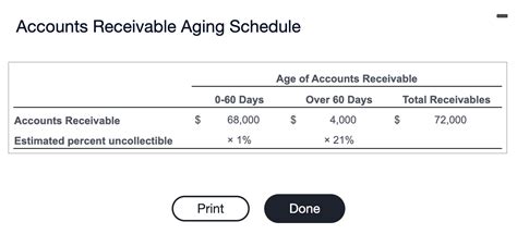 Solved Accounts Receivable Aging Schedule Worldwide
