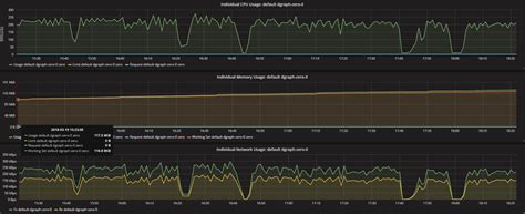request sent to wrong server · issue 2227 · hypermodeinc dgraph · github