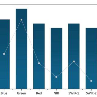 Crop Classification Accuracy With Single Band And Multitemporal Download Scientific Diagram