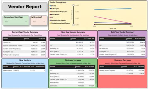 Build Scalable Etl Pipelines And Automate Your Data Workflows By