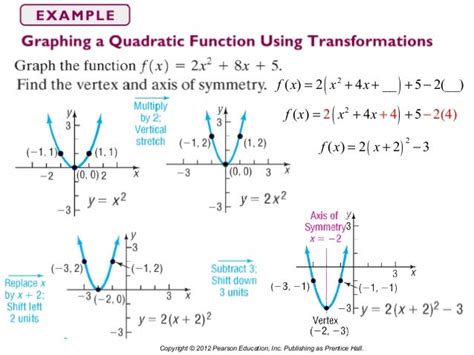 Section 3 3 Quadratic Functions And Their Properties