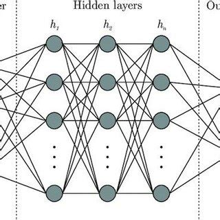 Basic Structure Of A Neural Network 26 Download Scientific Diagram