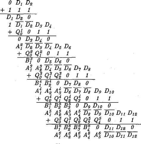 figure 2 from parallel array implementations of a non restoring square root algorithm semantic