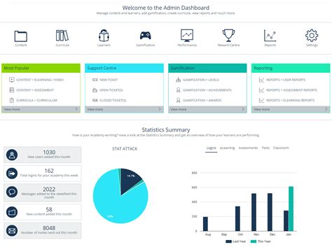 New Year New Admin UI Growth Engineering