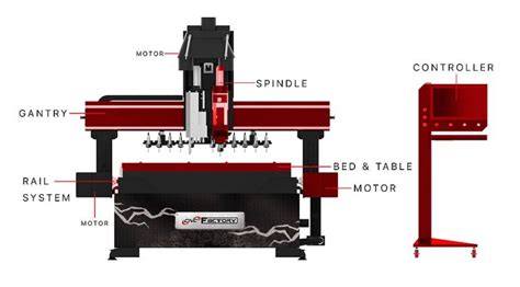 How Does A CNC Router Work A Step By Step Guide With Graphics CNC World