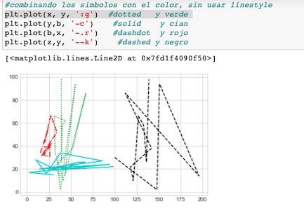 Matplotlib Gráficos de dispersión y línea frankgalandev