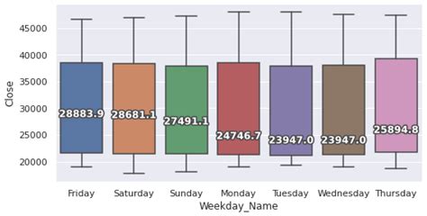 Optimizing Automated Trading Systems With Deep Reinforcement Learning