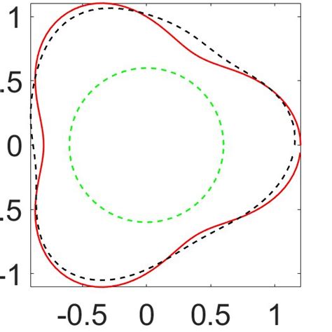Hongyu Liu Chair Professor Of Applied Mathematics City University