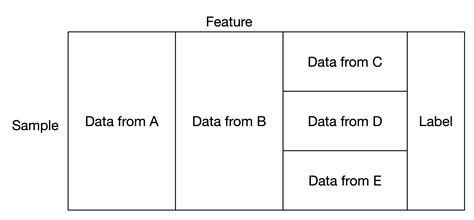 Mix Federated Learning Logistic Regression — Secretflow Documentation