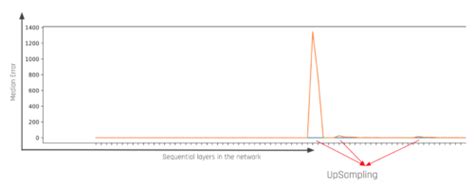 Optimizing Nvidia Tensorrt Conversion For Real Time Inference On