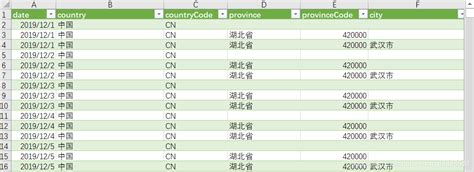 解决excel打开csv文件中文乱码问题csv文件乱码 Csdn博客 解决excel打开csv文件中文乱码问题csv文件乱码 Csdn博客