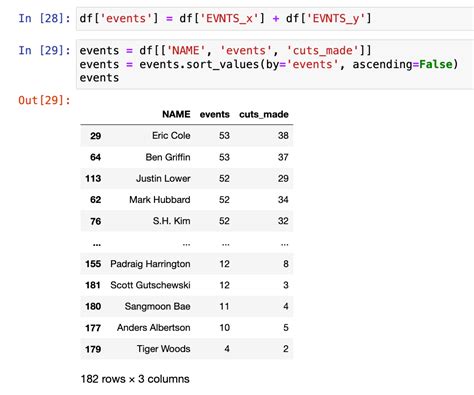 Module 4 Clustering Spotify Tracks Uncovering Patterns In Music With K Means By Sarah Peng