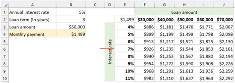 Data Table In Excel Create One Variable And Two Variable Data Tables