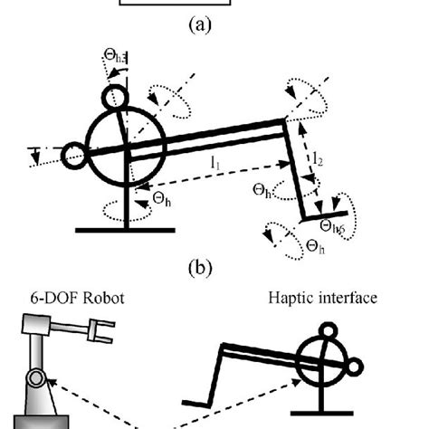 System Configuration For The Haptic Virtual Teleoperation Download Scientific Diagram