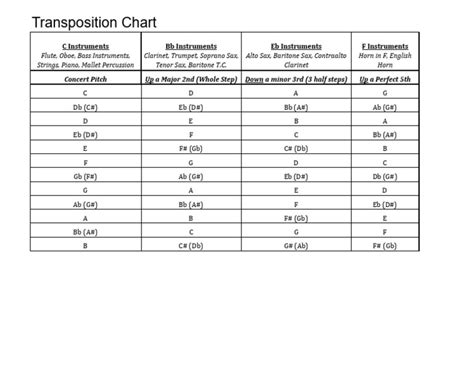 Transposition Chart Pdf