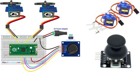 Raspberry Pi Pico Joystick Servo Motor Raspberry Pi Pico Tutorial