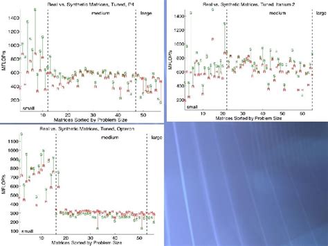 Benchmarking Sparse Matrix Vector Multiply In 5 Minutes