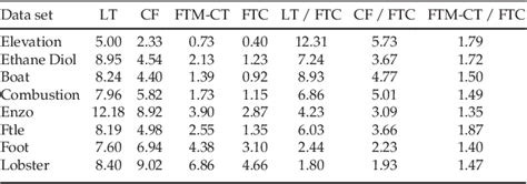 Table 10 From Task Based Augmented Contour Trees With Fibonacci Heaps