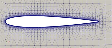 wolf dynamics on linkedin snappyhexmesh openfoam 11 comments