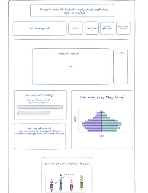 Dashboard Week Day Two The Data School