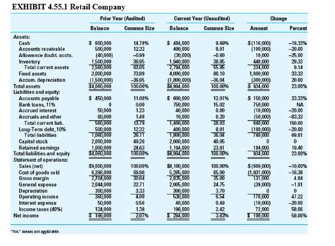 Horizontal Vs Vertical Analysis Definitions Meanings Differences Difference Between Horizontal