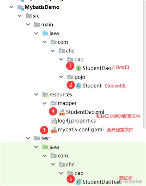 Mybatis和spring的整合mybatis项目中spring整合mybatis依赖 Csdn博客