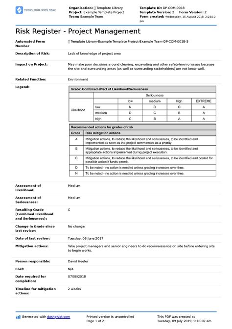 Risk Log Heres What You Need To Know About Risk Logs An Example