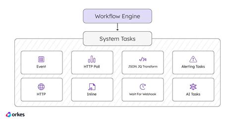 implementing easy to build workflows with conductor s system tasks