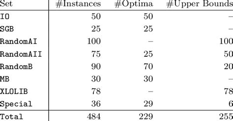 Number Of Instances In Each Set Download Table