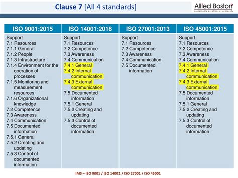 Ppt Integrated Management System Iso 9001 2015 Iso 14001 2015 Iso 27001 2013 Iso 45001