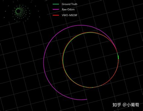 Swf Msckf Based Visual Wheel Odometry 轮速视觉融合里程计 知乎