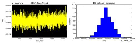 Github Mikedombohp3457a Gpib Python User Interface For Hp 3457a Multimeter