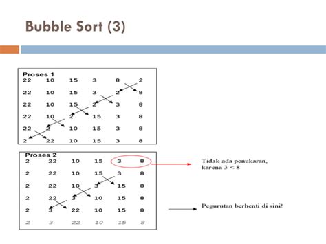 Struktur Data Chapter12 Ppt