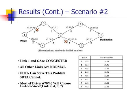 Ppt Fuzzy Dynamic Traffic Assignment Model Powerpoint Presentation