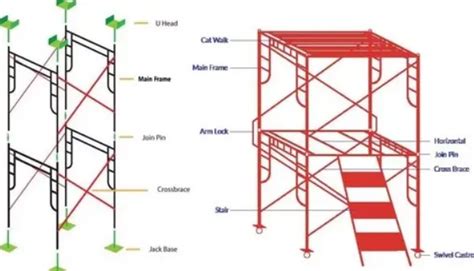 Bagian Main Frame Scaffolding Dan Kegunaannya Terlengkap