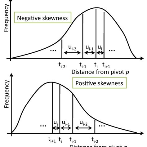 Adaptive Multi Partitioning Download Scientific Diagram