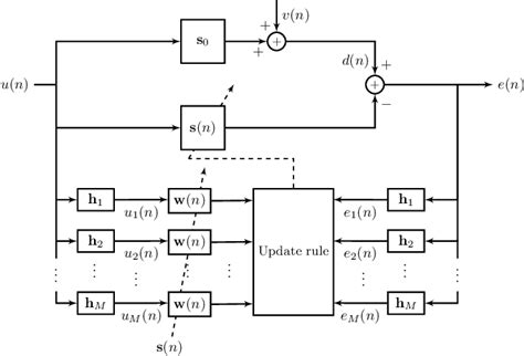 Figure 1 From A Generalized Proportionate Type Normalized Subband