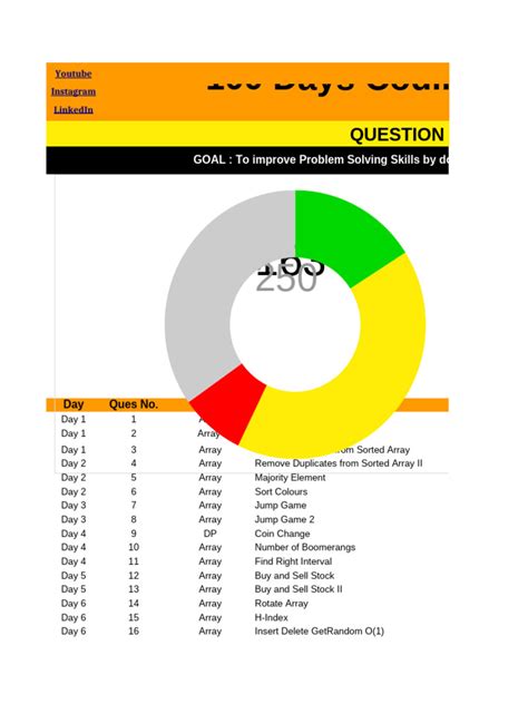 100 Day Coding Challenge Pdf String Computer Science Theoretical Computer Science