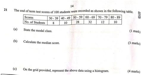 Kcse Mathematics Questions And Answers On Statistics I Paper 1 Form