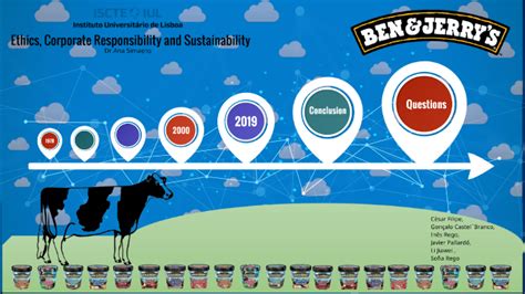 Ben And Jerry´s Ethics By Ba Groupwork On Prezi