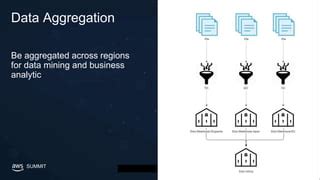 Build Multi Region Data Warehouse On AWS AWSVNUG PPT