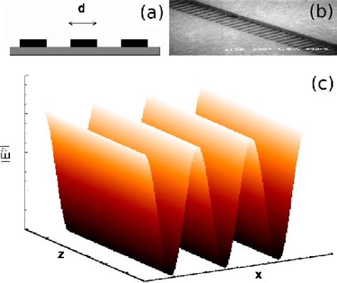 Color Online A The Arrangement Of An Interdigitated Electrode Download Scientific Diagram