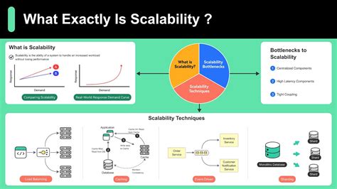 What Is Software Scalability And How To Achieve It