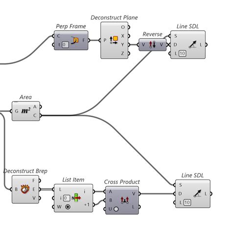Abdulrahman Fahmy On Linkedin You Can Get A Normal On A Surface On