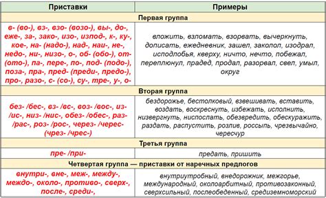 Приставка в слове. Как определить приставки, если их несколько.