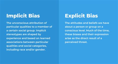 Start From Within Identify Implicit Biases And Improve Patient Outcomes