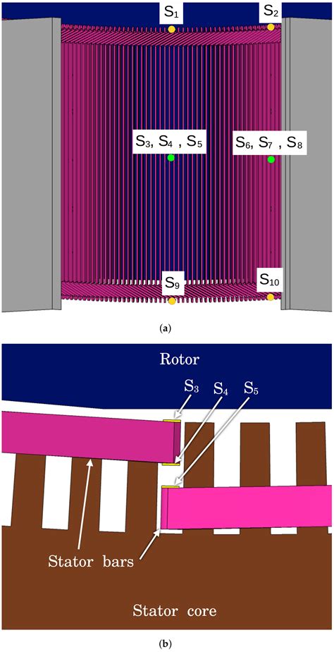 Localization Of Partial Discharges In Hydrogenerators By Ozone Emission