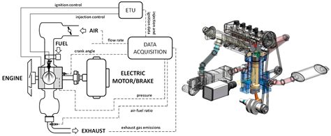 Gasoline Engine Diagram My Wiring Diagram